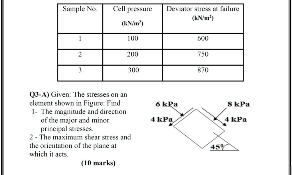 SOLVED: Subject: Soil Mechanics - I need solutions to the question ...