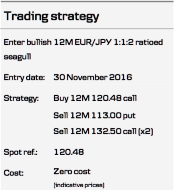 SOLVED: a) Compute and plot the payoffs and profits of this strategy ...