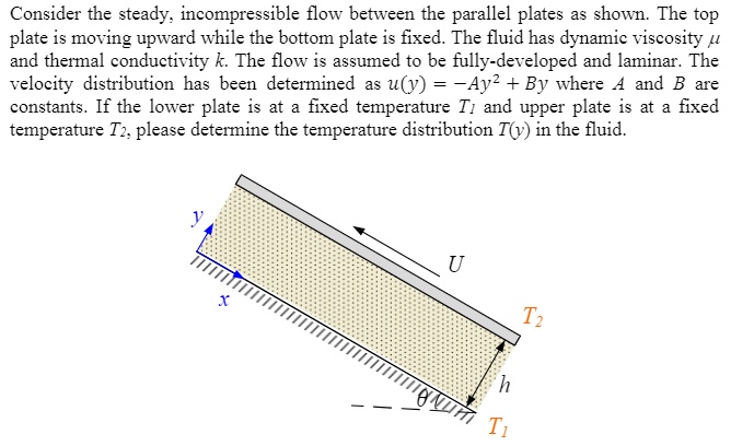 SOLVED: Consider the steady, incompressible flow between the parallel ...