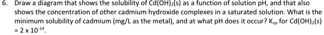 SOLVED: Draw a diagram that shows the solubility of Cd(OH)2(s) as a ...