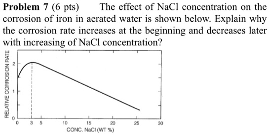 SOLVED: Problem 7 (6 pts) The effect of NaCl concentration on the ...
