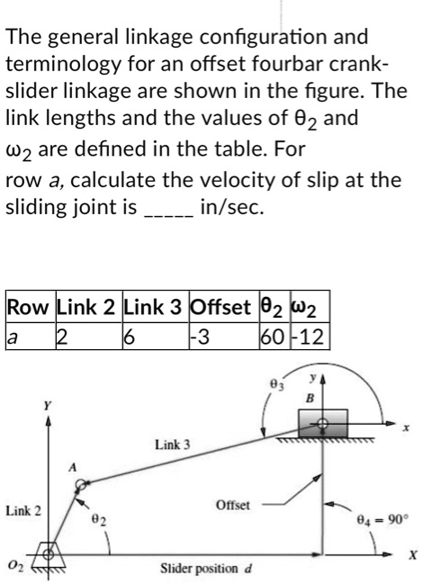 SOLVED: The general linkage configuration and terminology for an offset four-bar crank-slider ...