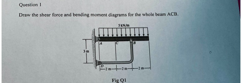 SOLVED: Question 1 Draw the shear force and bending moment diagrams for the whole beam ACB. Fig ...