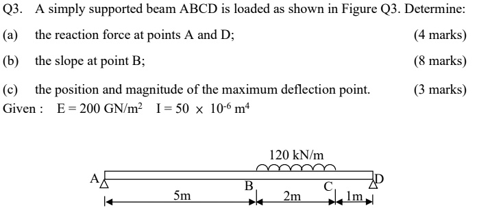 SOLVED: Q3. A simply supported beam ABCD is loaded as shown in Figure Q3. Determine: (a) the ...