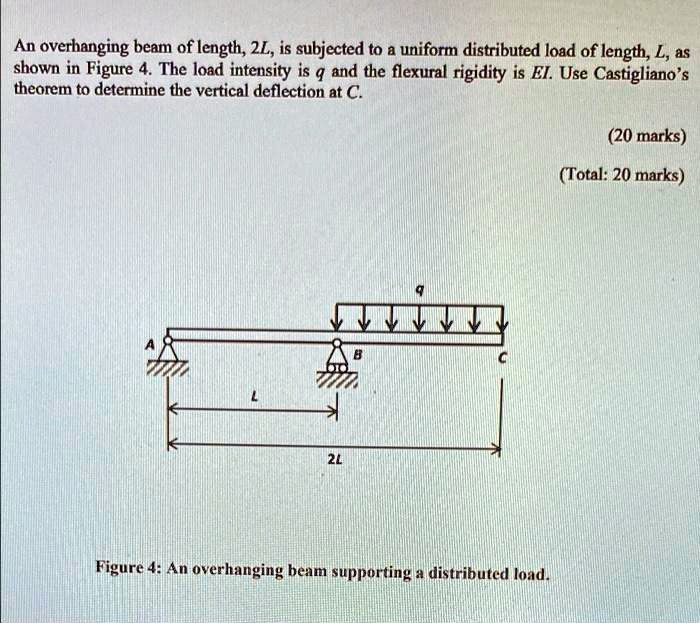 An overhanging beam of length, 2L, is subjected to a uniform...