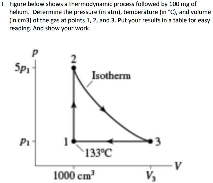 SOLVED:Figure below shows a thermodynamic process followed by 100 mg of ...