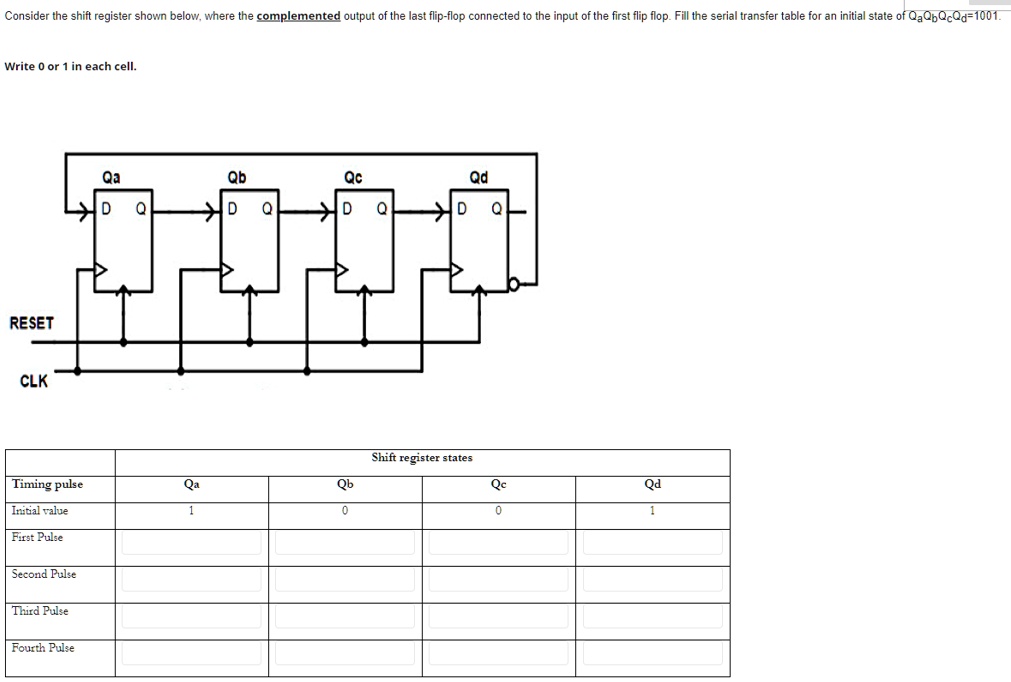 Consider the shift register shown below, where the complemented output ...