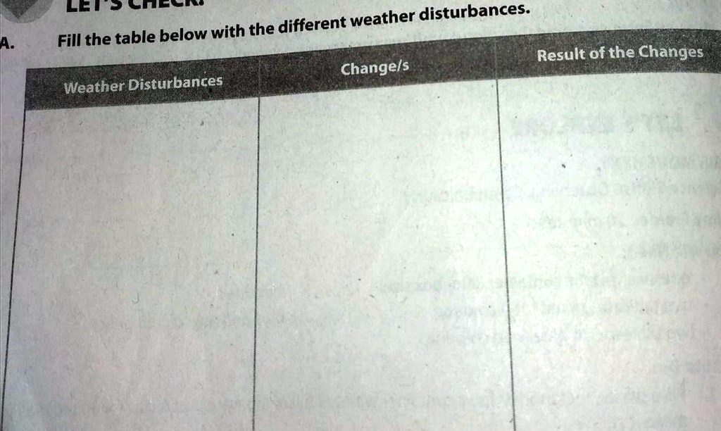 A. Fill the table below with the different weather disturbances ...