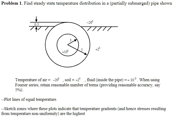 SOLVED: Find steady state temperature distribution in a (partially submerged) pipe shown. Plot ...