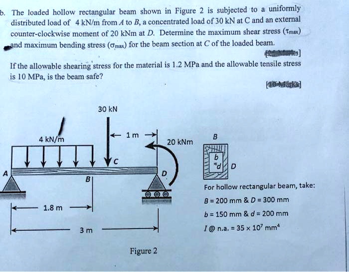 SOLVED: The loaded hollow rectangular beam shown in Figure 2 is ...