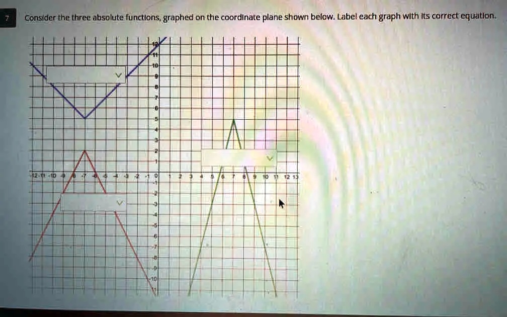 7 Consider the three absolute functions, graphed on the coordinate plane shown below. Label each ...