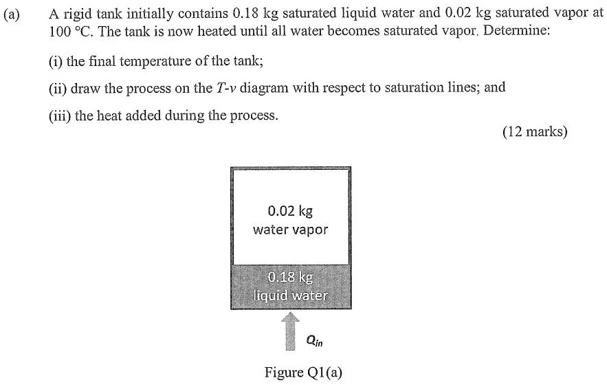 A rigid tank initially contains 0.18 kg saturated liquid water and 0.02 ...