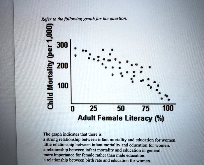 refer to the following graph for the question 1 300 2 200 1 100 3 25 50 ...