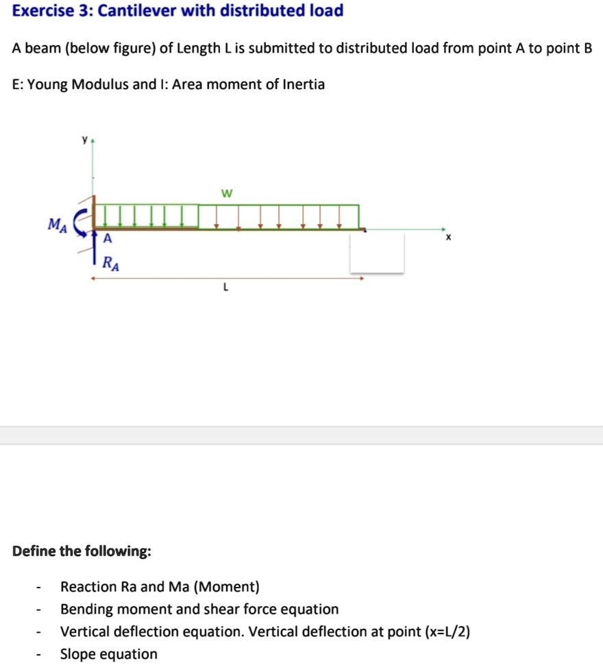 Exercise 3: Cantilever with distributed load A beam (below figure) of ...