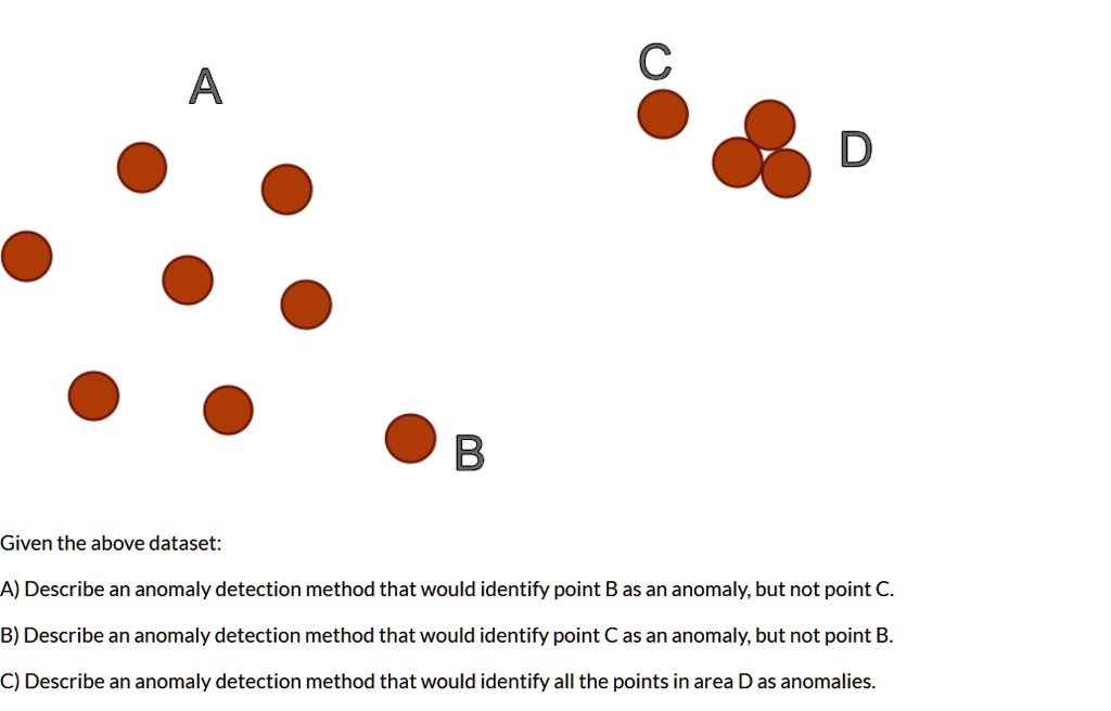 Solved A D B Given The Above Dataset A Describe An Anomaly Detection Method That Would