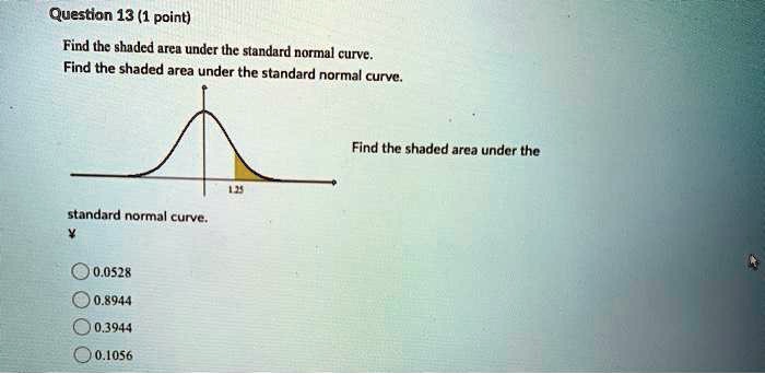 SOLVED: Question 13 (1 point) Find the shaded area under the standard ...