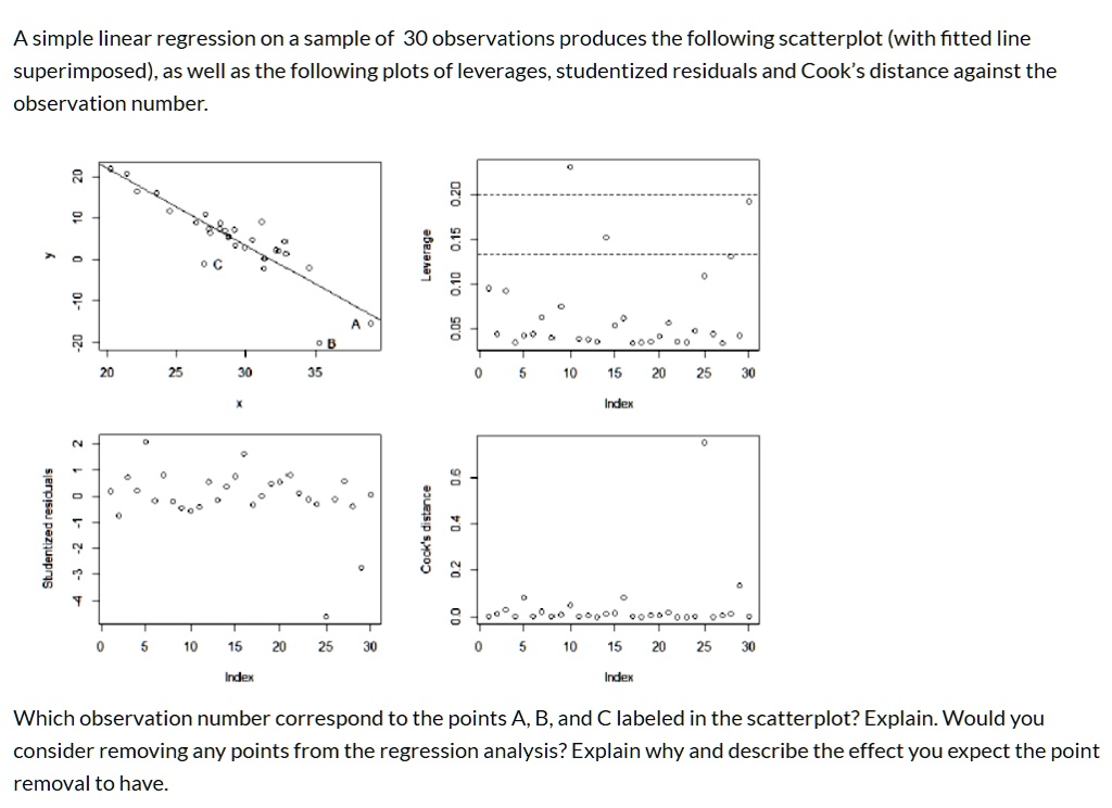 SOLVED: A simple linear regression on a sample of 30 observations ...