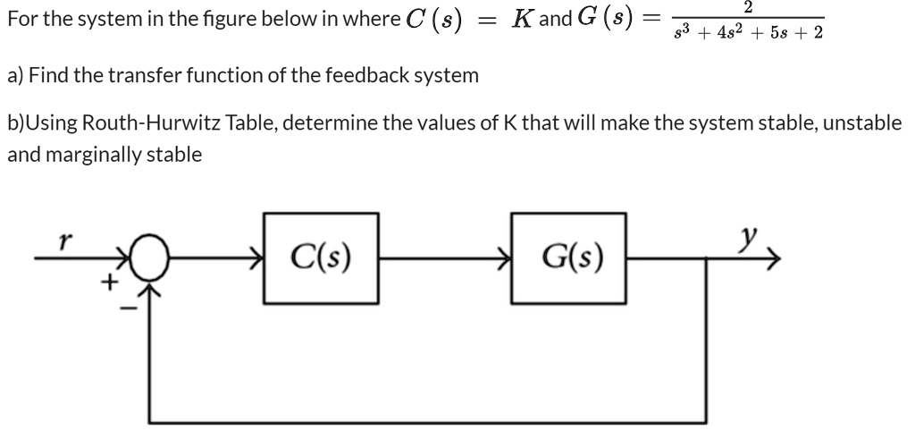 SOLVED: For the system in the figure below, where C(s) = K and G(s) = s ...