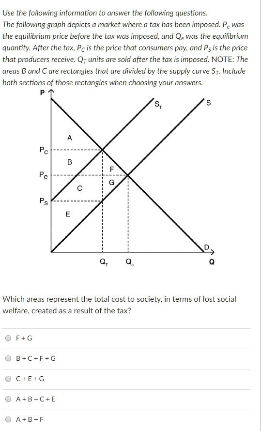 The following graph depicts a market where a tax has been imposed. Pe ...
