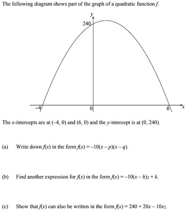 SOLVED: The following diagram shows part of the graph of a quadratic function f 240 The x ...