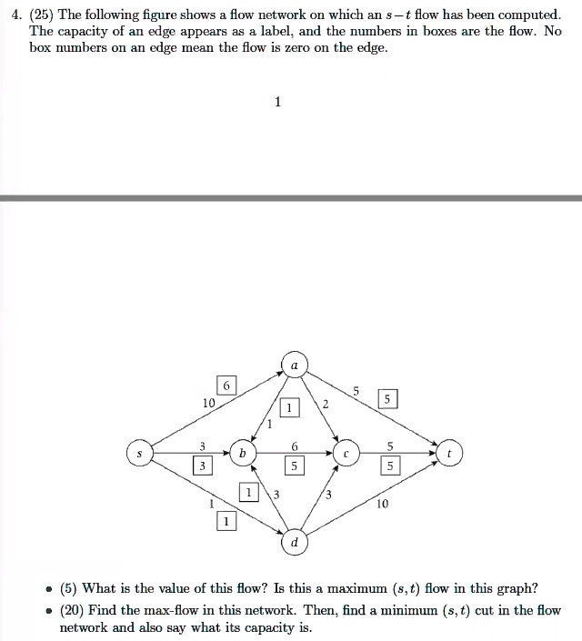 SOLVED: 4. (25 The following figure shows a flow network on which an s ...