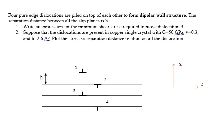 Four pure edge dislocations are piled on top of each other to form ...