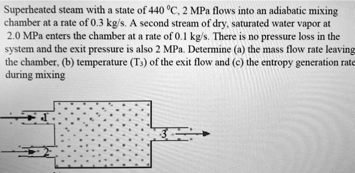 SOLVED: Superheated steam with a state of 440C,2 MPa flows into an ...