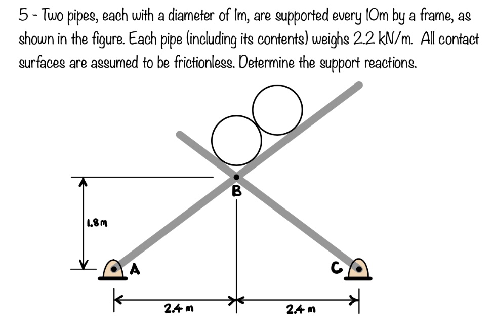 SOLVED: Two pipes, each with a diameter of 1m, are supported every 10m ...