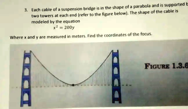 SOLVED: bridge Is in the shape of parabola and Is supported Each cable ...
