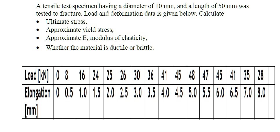 A tensile test specimen having a diameter of 10 mm, and a length of 50 ...