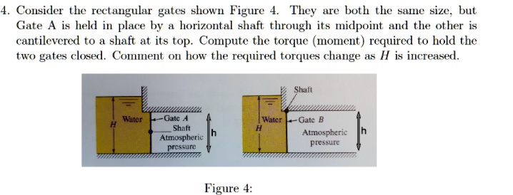 4. Consider the rectangular gates shown Figure 4. They are both the ...