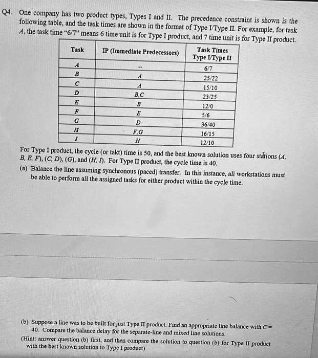 Q4. One company has two product types, Types I and II. The precedence constraint is shown is the ...