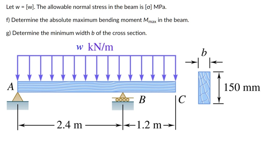 SOLVED: w = 5.9, o = 17.9 Let w = [w]. The allowable normal stress in ...
