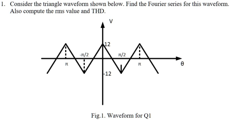 SOLVED: Consider the triangle waveform shown below. Find the Fourier ...