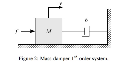 ? b f M Figure 2: Mass-damper 1st-order system.