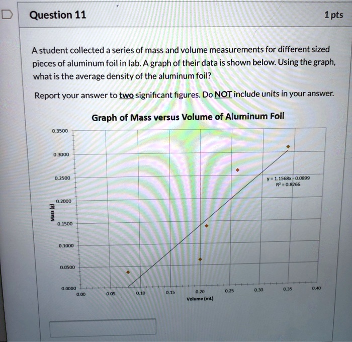 VIDEO solution: A student collected a series of mass and volume ...