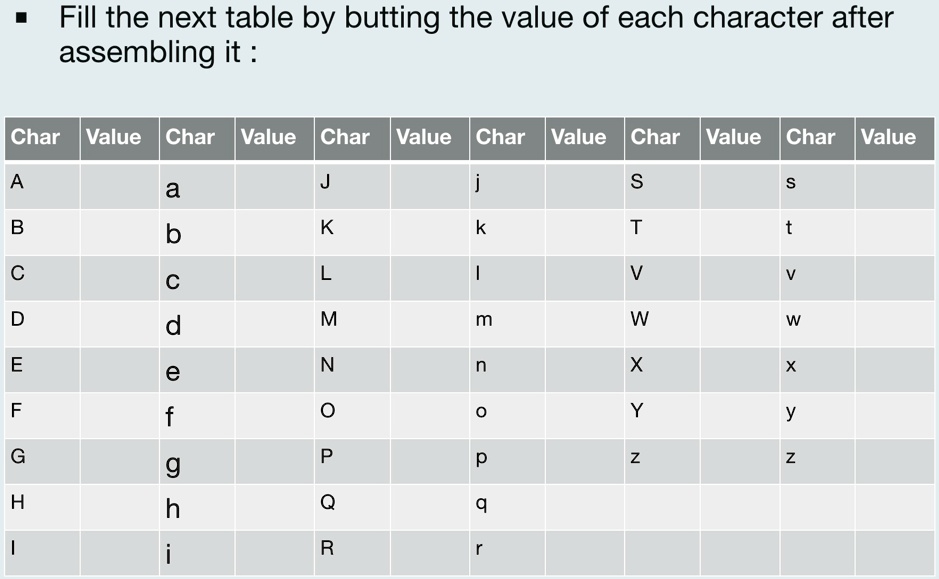 Fill the next table by butting the value of each character after ...