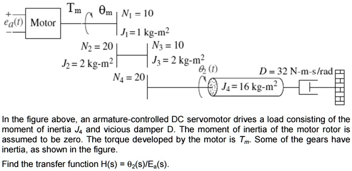 SOLVED: In the figure above, an armature-controlled DC servomotor ...