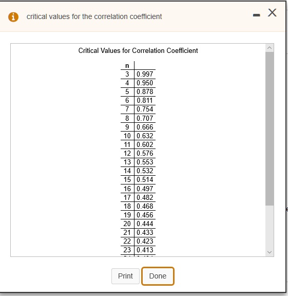 SOLVED: critical values for the correlation coefficient X Critical ...