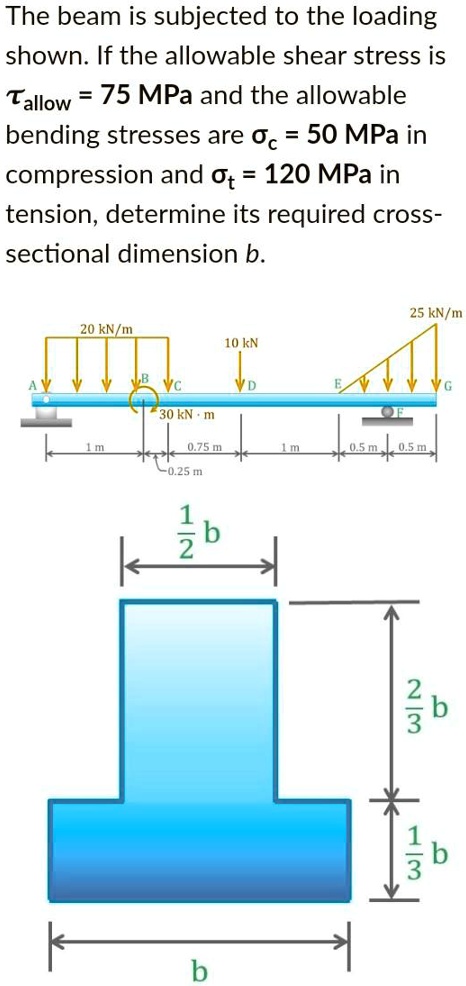 SOLVED: pls ans in 20mins asap The beam is subiected to the loading ...