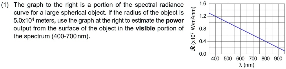 SOLVED: (1) The graph to the right is portion of the spectral radiance ...