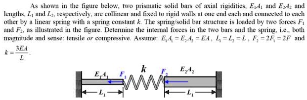 SOLVED: As shown in the figure belowtwo prismatic solid bars of axial ...