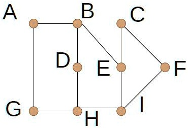 SOLVED: Consider the following simple graph with vertex A as the root and using alphabetical ...