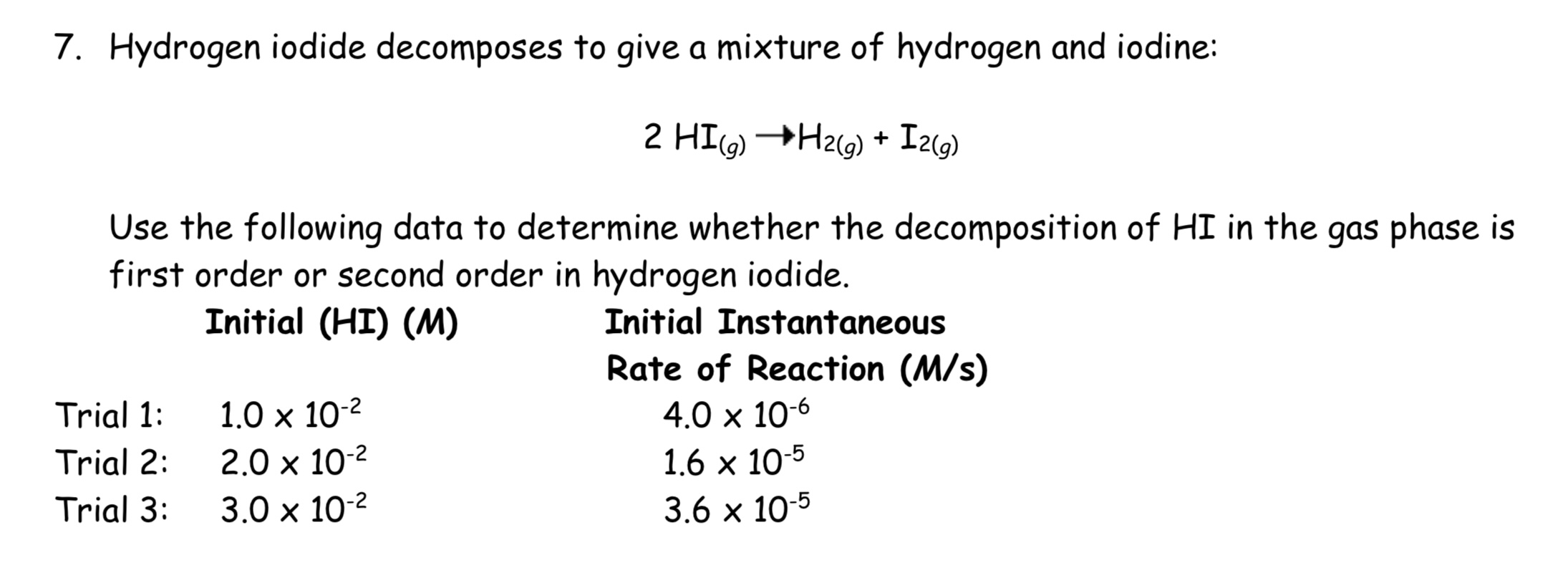 7. Hydrogen iodide decomposes to give a mixture of hydrogen and iodine ...