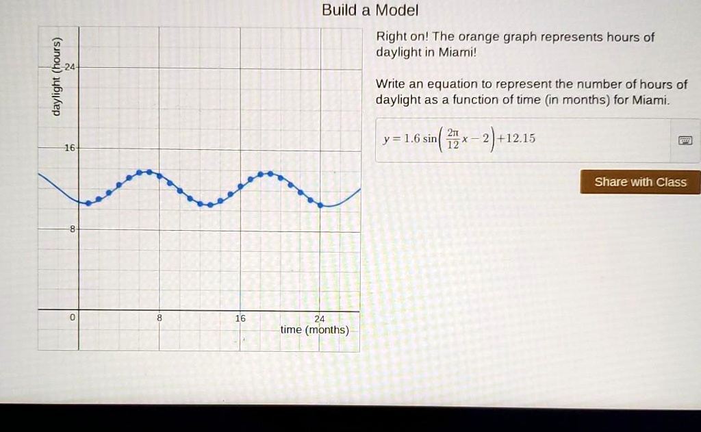 daylight (hours) 24 16 8 0 Build a Model Right on! The orange graph ...