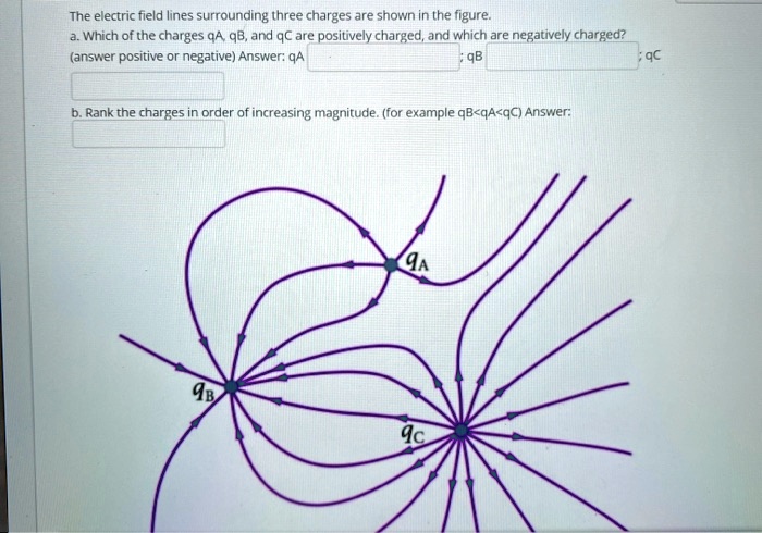 Solved The Electric Field Lines Surrounding Three Charges Are Shown In The Figure Which Of The