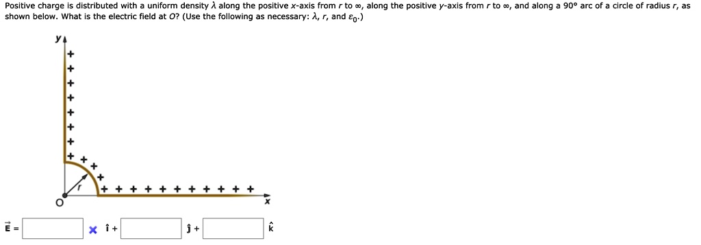 SOLVED: Positive charge distributed with uniform density along the positive x-axis from along ...