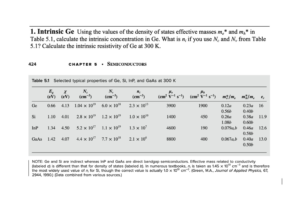 SOLVED: Intrinsic Ge: Using the values of the density of states ...