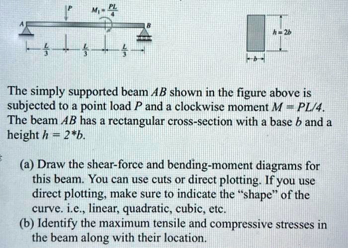 A P PL M = (PL)/(4) (L)/(3) (L)/(3) (L)/(3) B h = 2b The simply ...