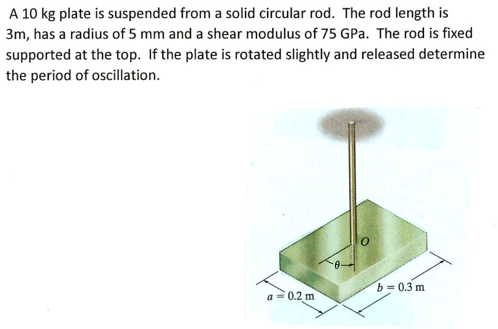SOLVED: A 10 kg plate is suspended from a solid circular rod. The rod ...